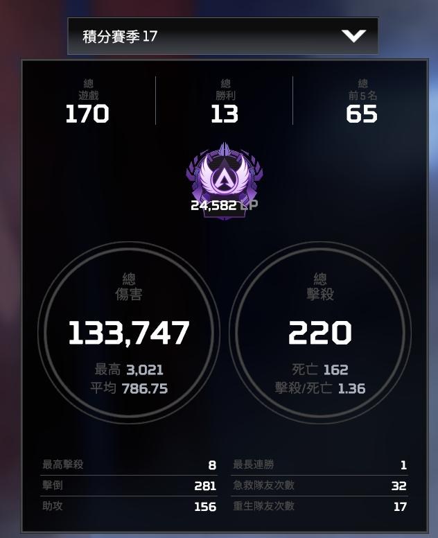 【心得】17季單排大師心得 @APEX 英雄 哈啦板 - 巴哈姆特