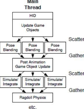 Game Engine Architecture閱讀筆記(下) - ltes50414的創作 - 巴哈姆特