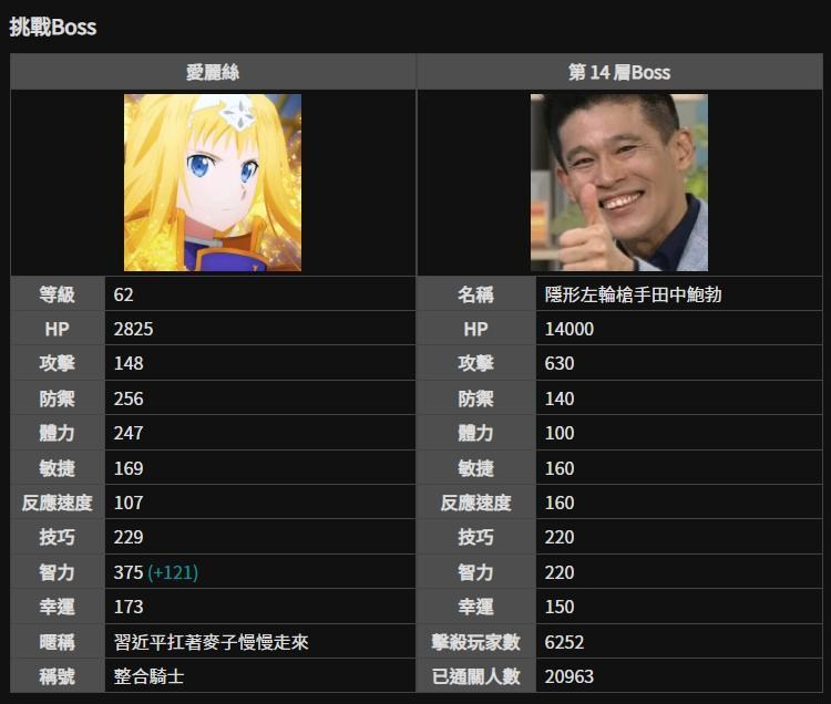 我的桐人 愛麗絲14層boss 戰報 - plokplok2的創作 - 巴哈姆特