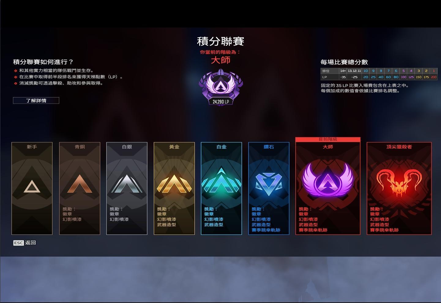 【心得】17季單排大師心得 @APEX 英雄 哈啦板 - 巴哈姆特