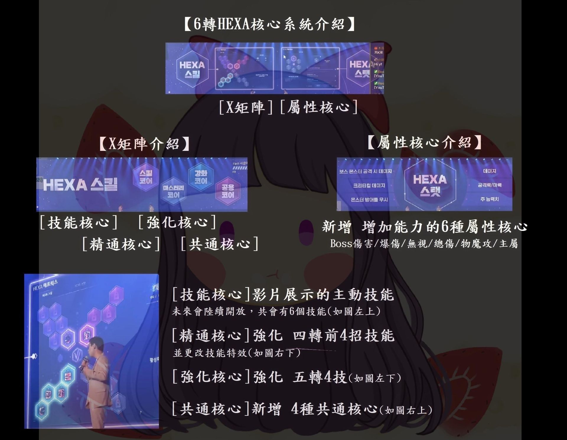 【討論】【6轉HEXA核心系統介紹】 @新楓之谷 哈啦板 - 巴哈姆特