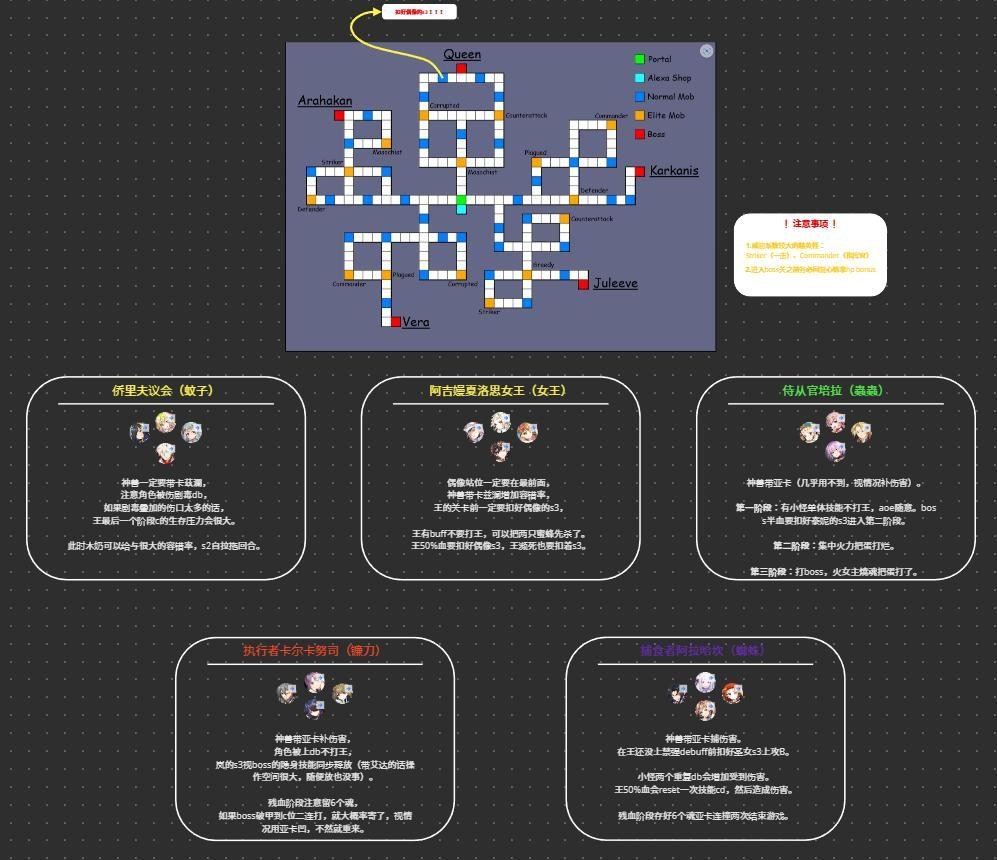 【心得】噩夢迷宮，但是虛擬白板筆記 @第七史詩 哈啦板 - 巴哈姆特
