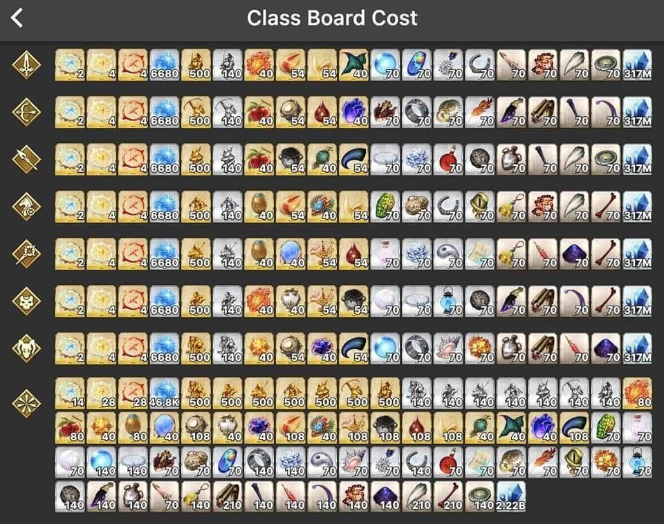 RE:【討論】新系統：Class score資料彙整 @Fate/Grand Order 哈啦板 - 巴哈姆特