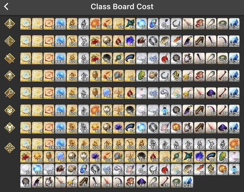 【討論】新系統：Class score資料彙整 @Fate/Grand Order 哈啦板 - 巴哈姆特