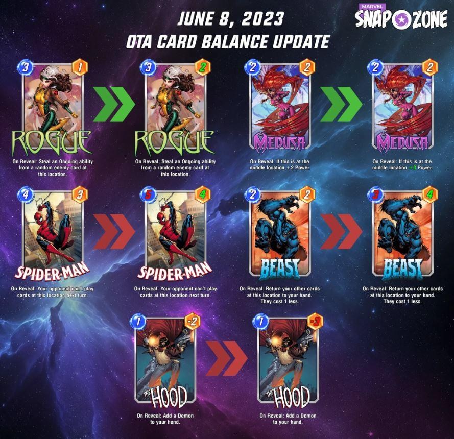 【情報】8 Jun OTA @MARVEL SNAP 哈啦板 - 巴哈姆特