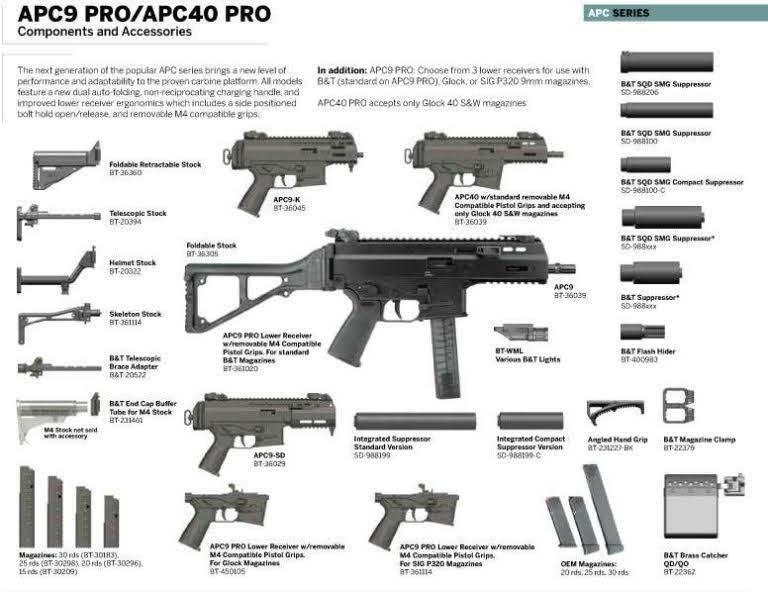 【問題】Maruyama SCW-9 PRO-G/ APC9 如瑞士刀一般 實用可靠的SMG @野戰 (生存) 遊戲 哈啦板 - 巴哈姆特