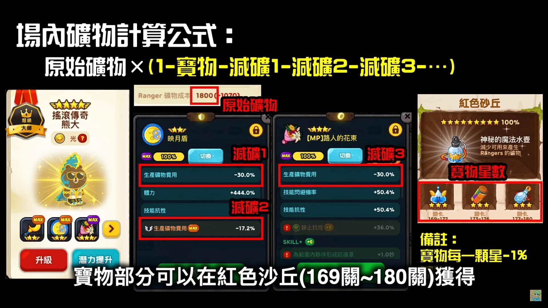【心得】關於減礦，你或許不知道的事。 @LINE Rangers 銀河特攻隊 哈啦板 - 巴哈姆特