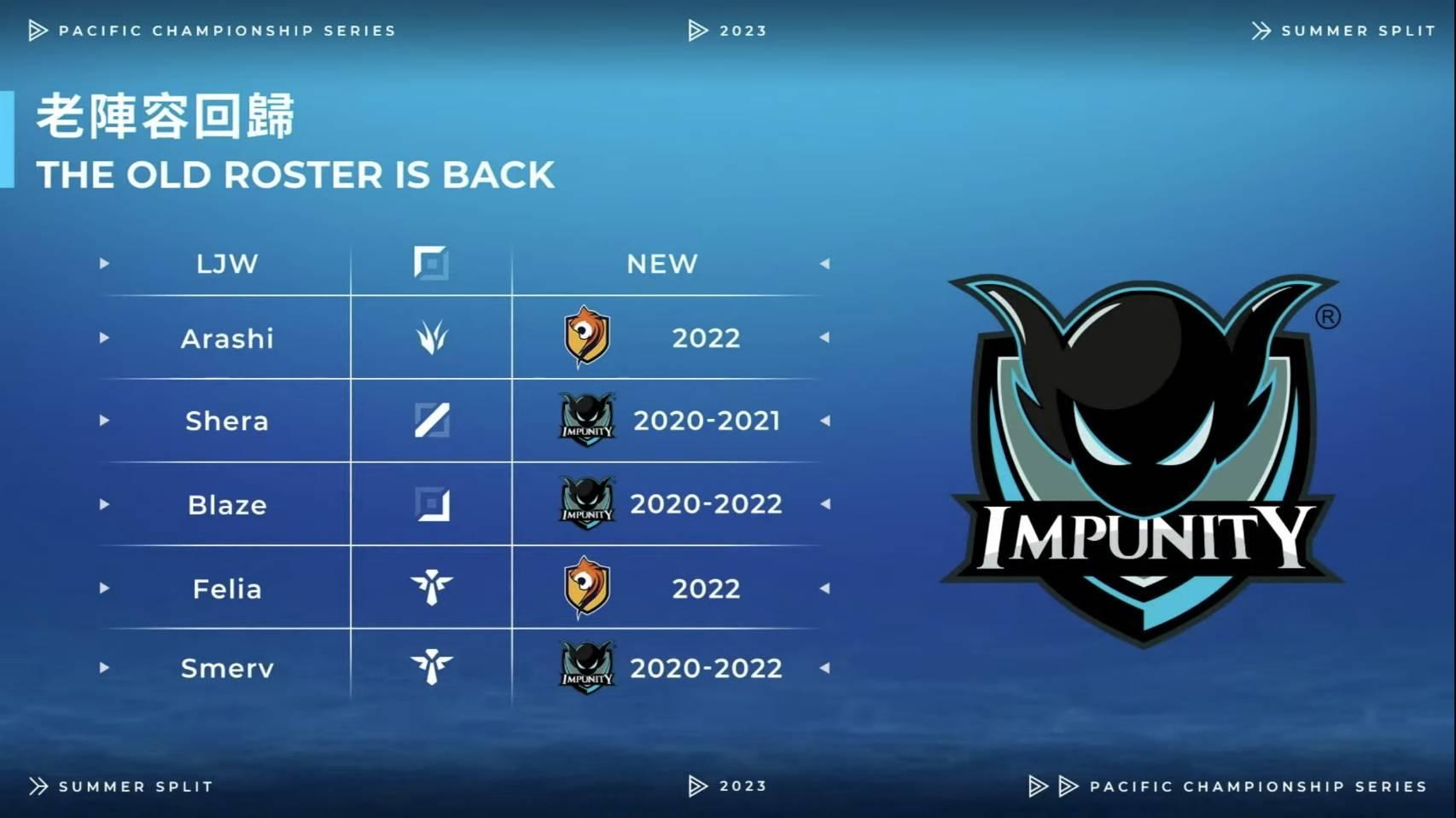 【情報】2023PCS夏季賽W1 隊伍戰報 @英雄聯盟 League of Legends 哈啦板 - 巴哈姆特