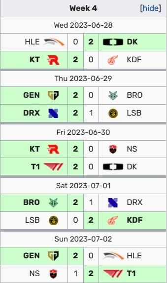 【討論】LCK 2023 夏季例行賽 第四種子 最終門票戰 BO5 8/26 1400 HLE VS DK @英雄聯盟 League of Legends 哈啦板 - 巴哈姆特