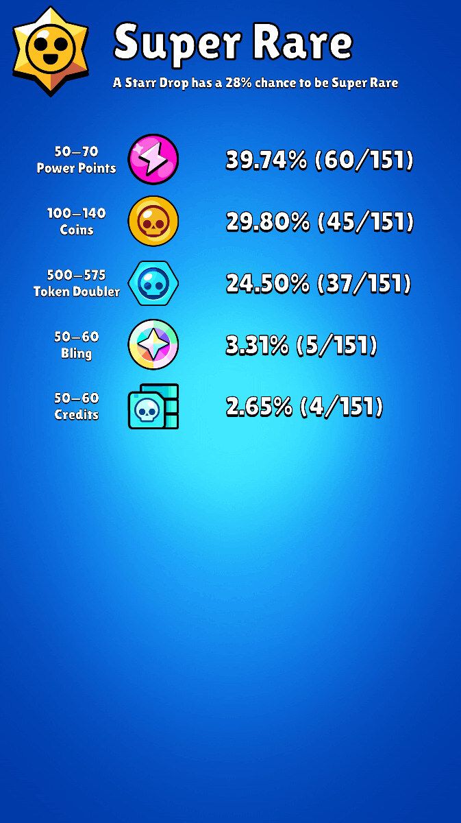 【攻略】寶物之星(starr drop)概率 @荒野亂鬥 哈啦板 - 巴哈姆特