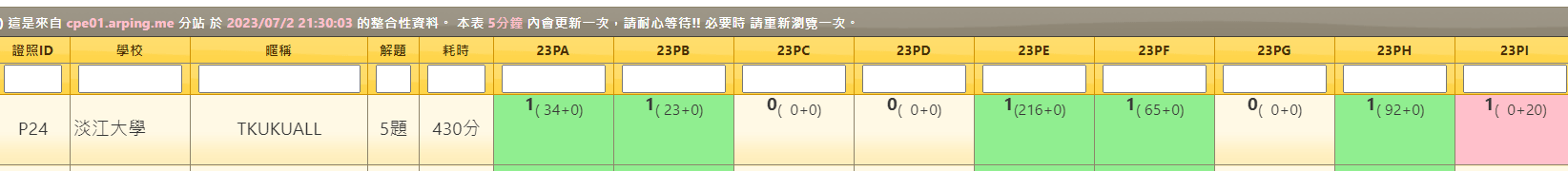 關於我去桃園參加第十三屆的PUPC這檔事 - s42111024的創作 - 巴哈姆特