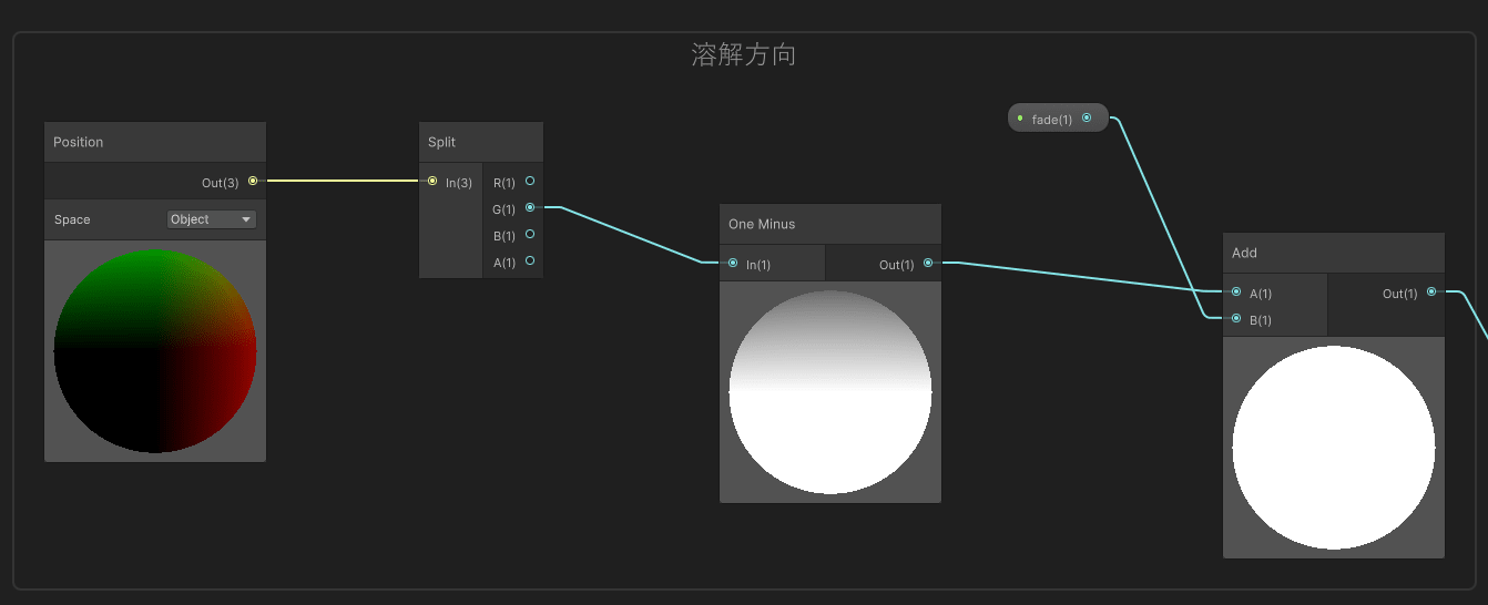 unity shader graph dissolve 紀錄-1 (2023/7/6) - a1s2d3f8的創作 - 巴哈姆特