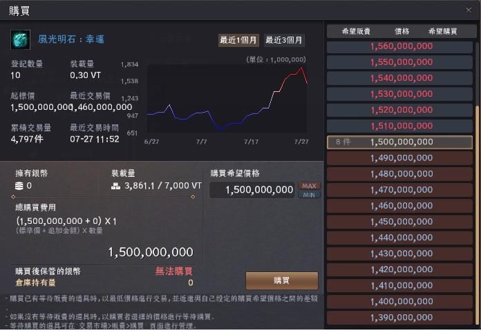 【閒聊】兩顆幸運五種組合 @黑色沙漠 BLACK DESERT 哈啦板 - 巴哈姆特