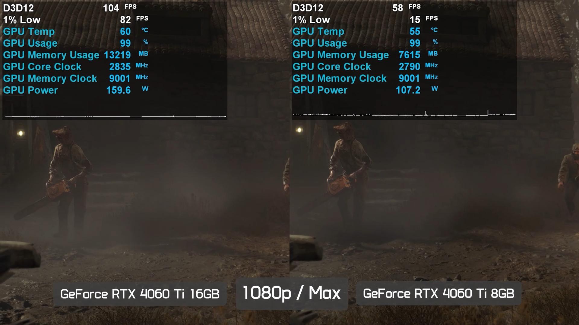 RE:【問題】4060Ti 8G vs 16G 專業YT測試 @電腦應用綜合討論 哈啦板 - 巴哈姆特