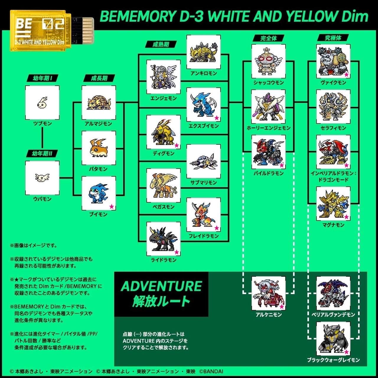 【情報】BEMEMORY デジモンアドベンチャー02 @數碼寶貝系列 Digimon 哈啦板 - 巴哈姆特