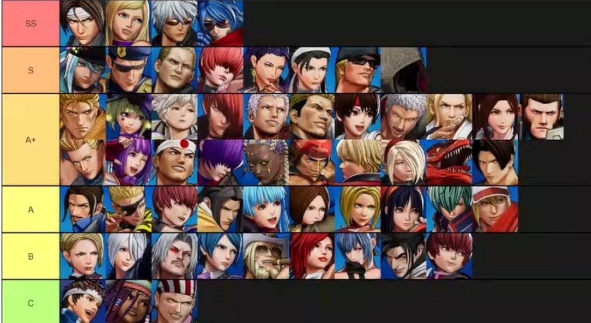 【情報】韓國Leshar/Ssong, 近期製作的KOF15 Tier強度表 @拳皇／格鬥天王 哈啦板 - 巴哈姆特