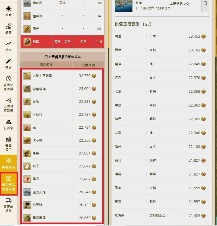 【情報】錢難賺?不知道交易品賣價?韓國uwo.kr攻略網站使用簡易教學 @大航海時代 Origin 哈啦板 - 巴哈姆特