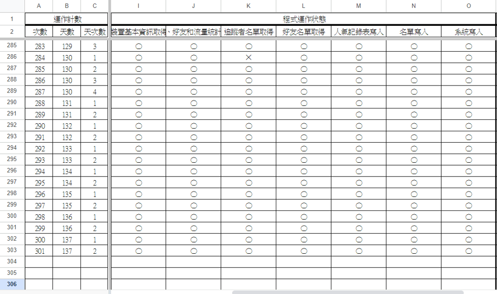 針對巴哈和噗浪的Python爬蟲─二、Google 相關（註：全文） - player0309的創作 - 巴哈姆特