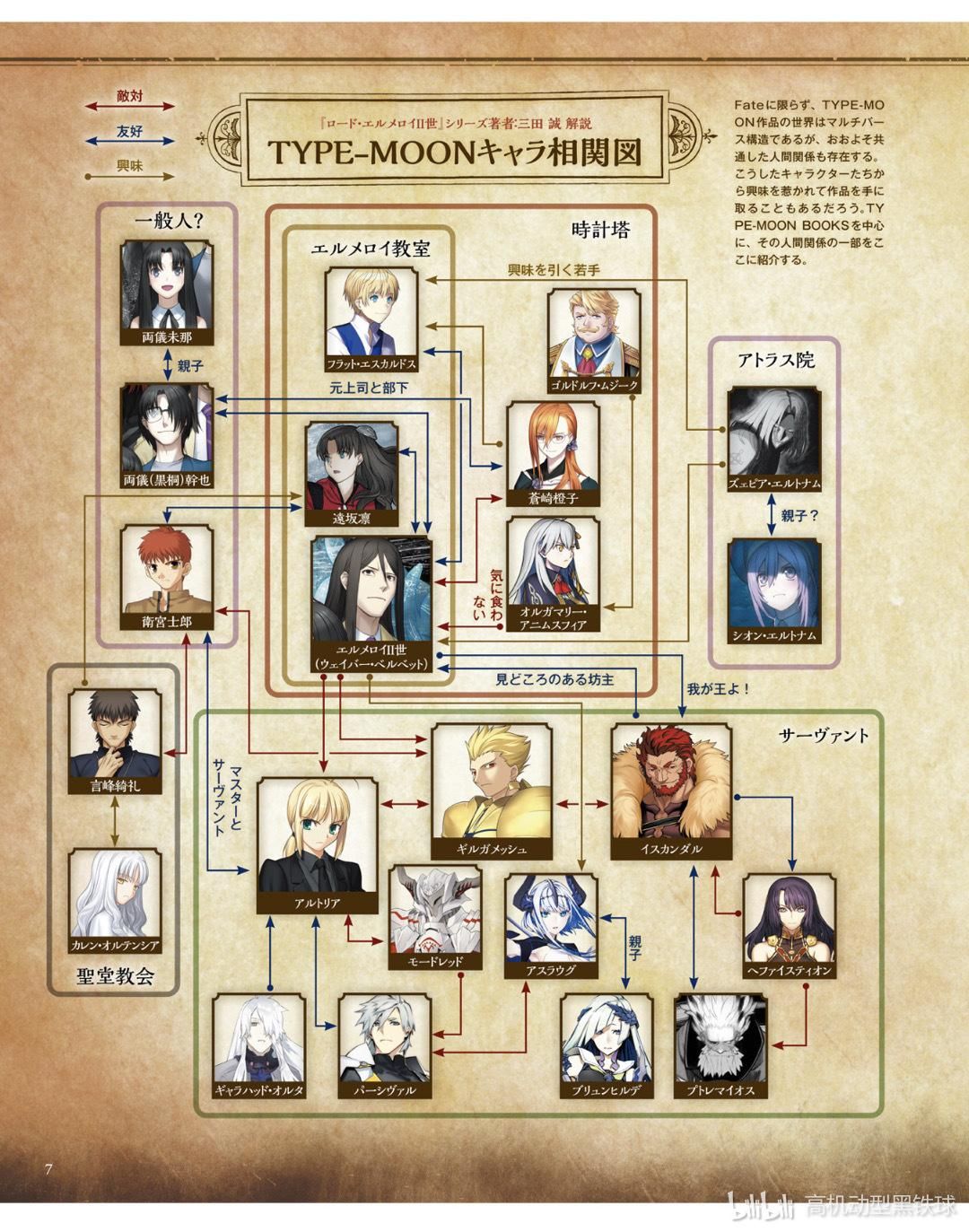 【問題】【翻譯】TYPE-MOON ACE Vol.15附錄「TYPE-MOON BOOKS material」公開的一些設定 @TYPE ...