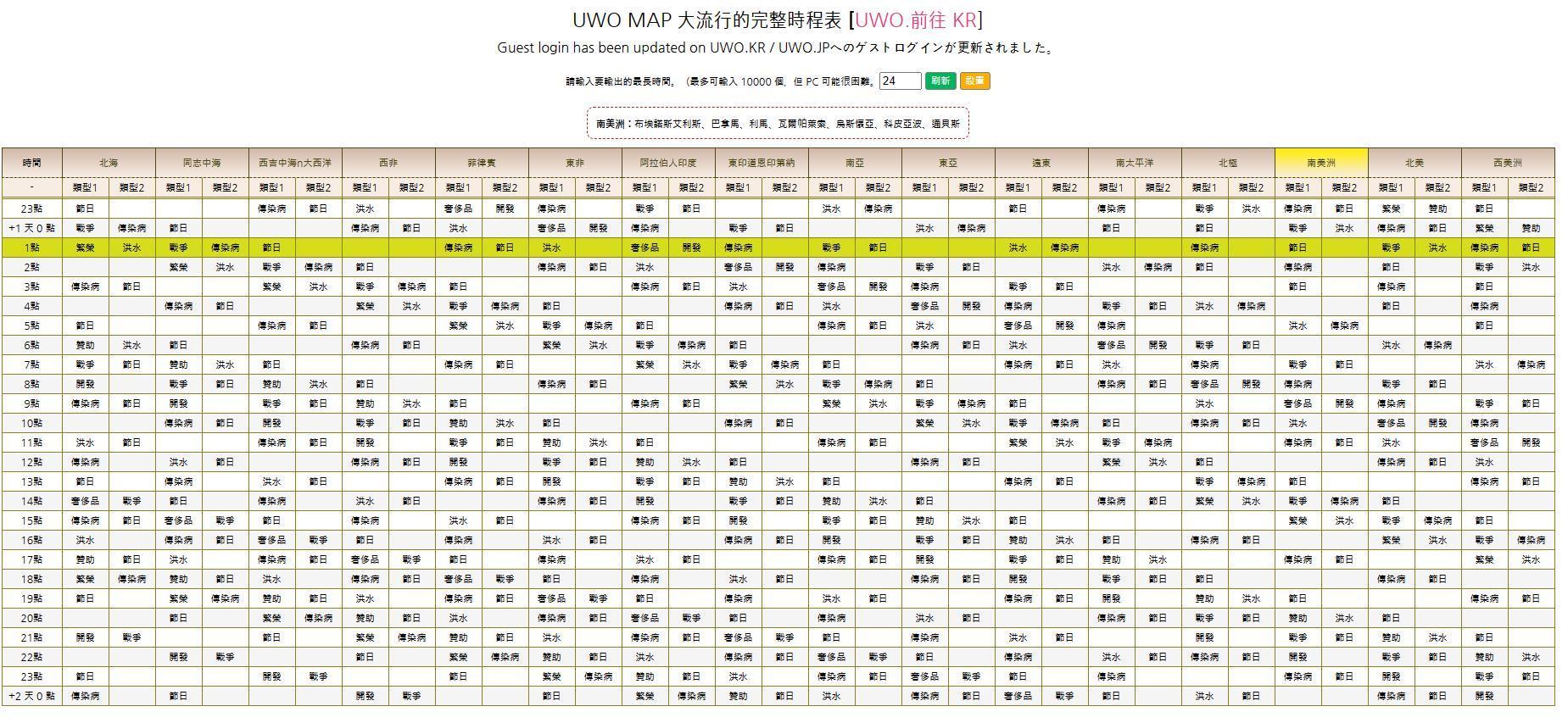 【情報】錢難賺?不知道交易品賣價?韓國uwo.kr攻略網站使用簡易教學 @大航海時代 Origin 哈啦板 - 巴哈姆特
