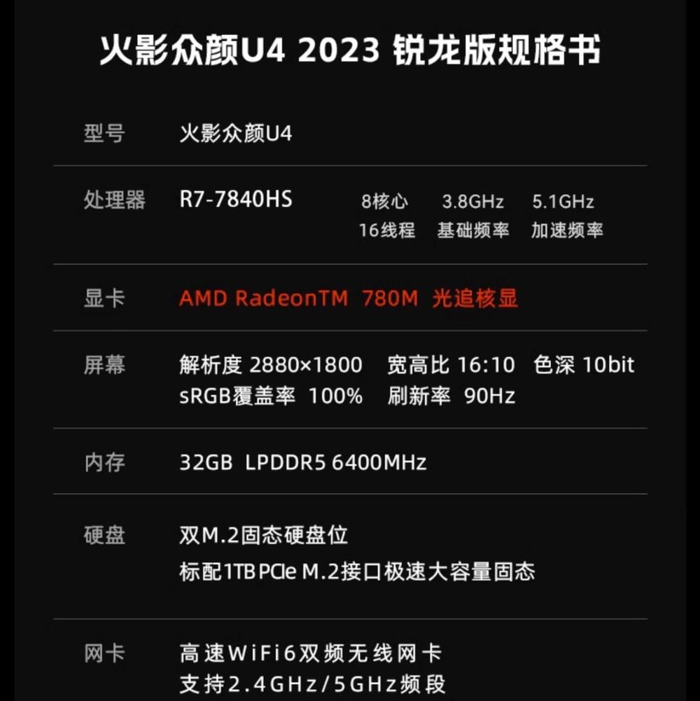 【問題】有點想衝 超輕薄筆電 火影U4 7840HS + 32G+ 1TB 了 @電腦應用綜合討論 哈啦板 - 巴哈姆特