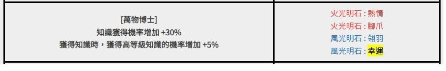 【閒聊】兩顆幸運五種組合 @黑色沙漠 BLACK DESERT 哈啦板 - 巴哈姆特