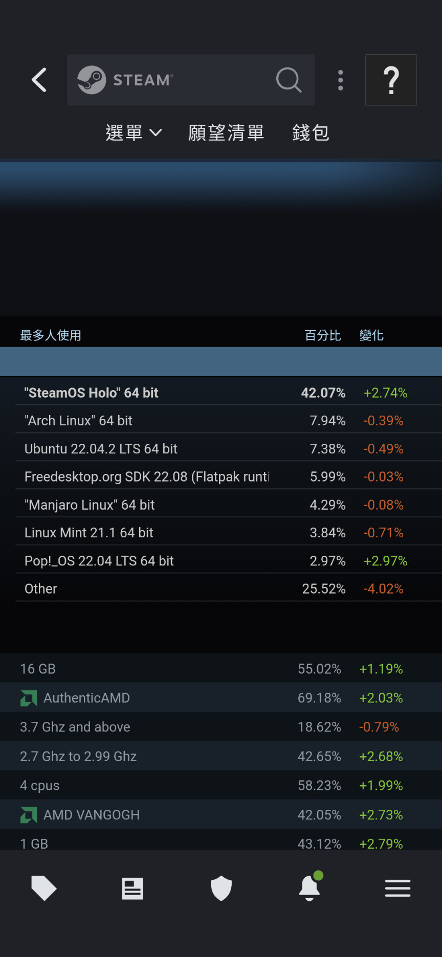【心得】Linux 出專欄啦！（8）：新手行行好，別用manjaro，用linux mint, ubuntu,fedora,endeavour就好 @電腦應用綜合討論 哈啦板 - 巴哈姆特