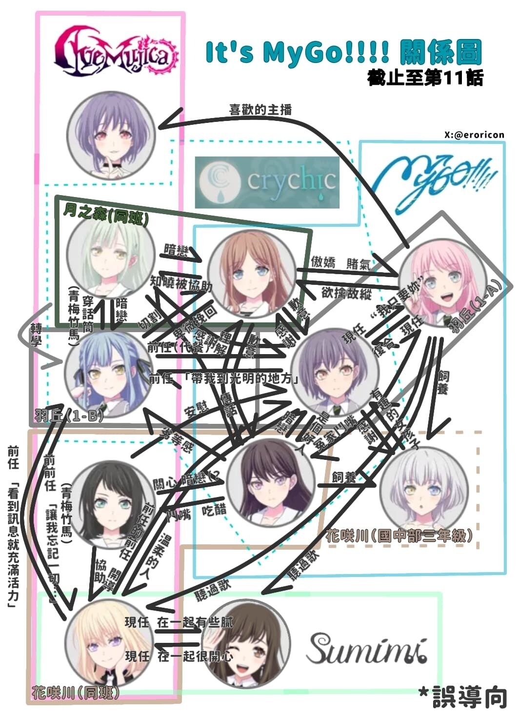 RE:【It's MyGO!!!!!】#11 それでも @BanG Dream！ 哈啦板 - 巴哈姆特