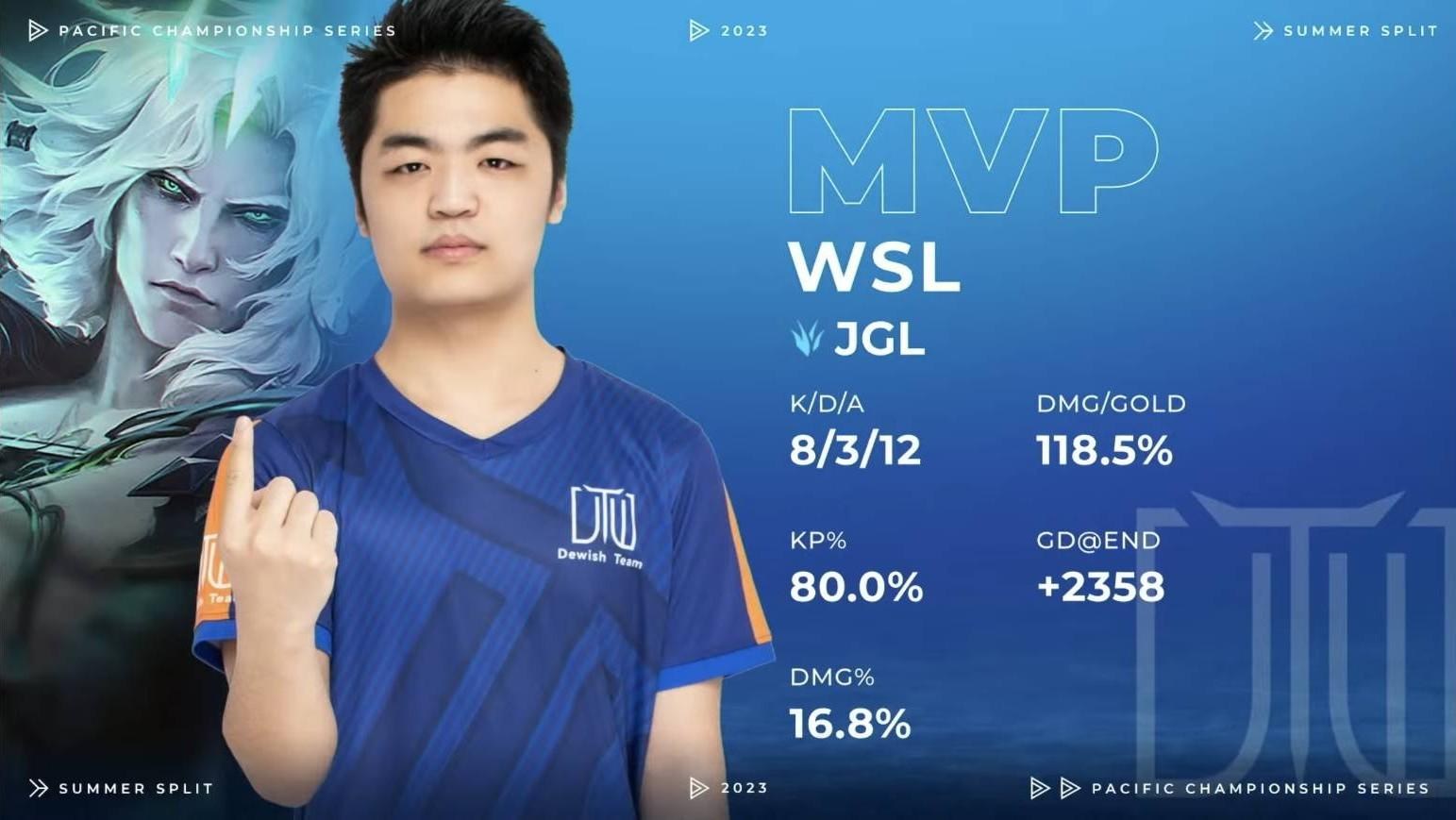 【情報】2023PCS夏季賽W6 隊伍戰報 @英雄聯盟 League of Legends 哈啦板 - 巴哈姆特