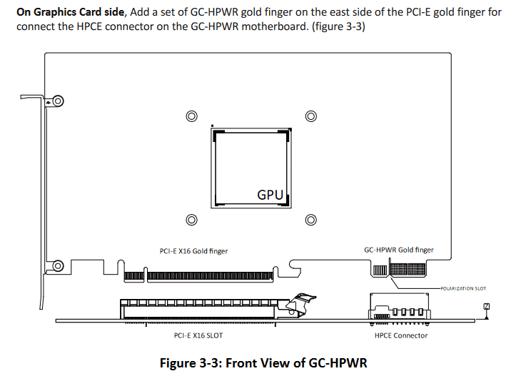 【情報】華碩顯卡免插電設計規格曝光，GC-HPCE介面支援至少600W供電 @電腦應用綜合討論 哈啦板 - 巴哈姆特