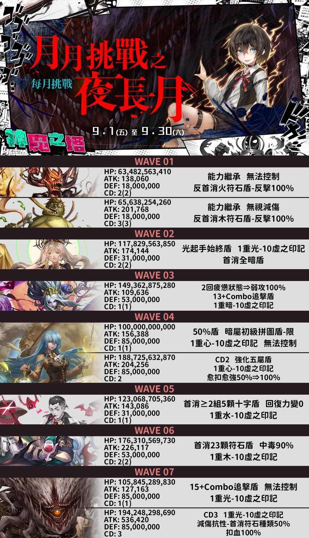 月月挑戰之夜長月 2023 (9月) lv9,10 - jerry910的創作 - 巴哈姆特