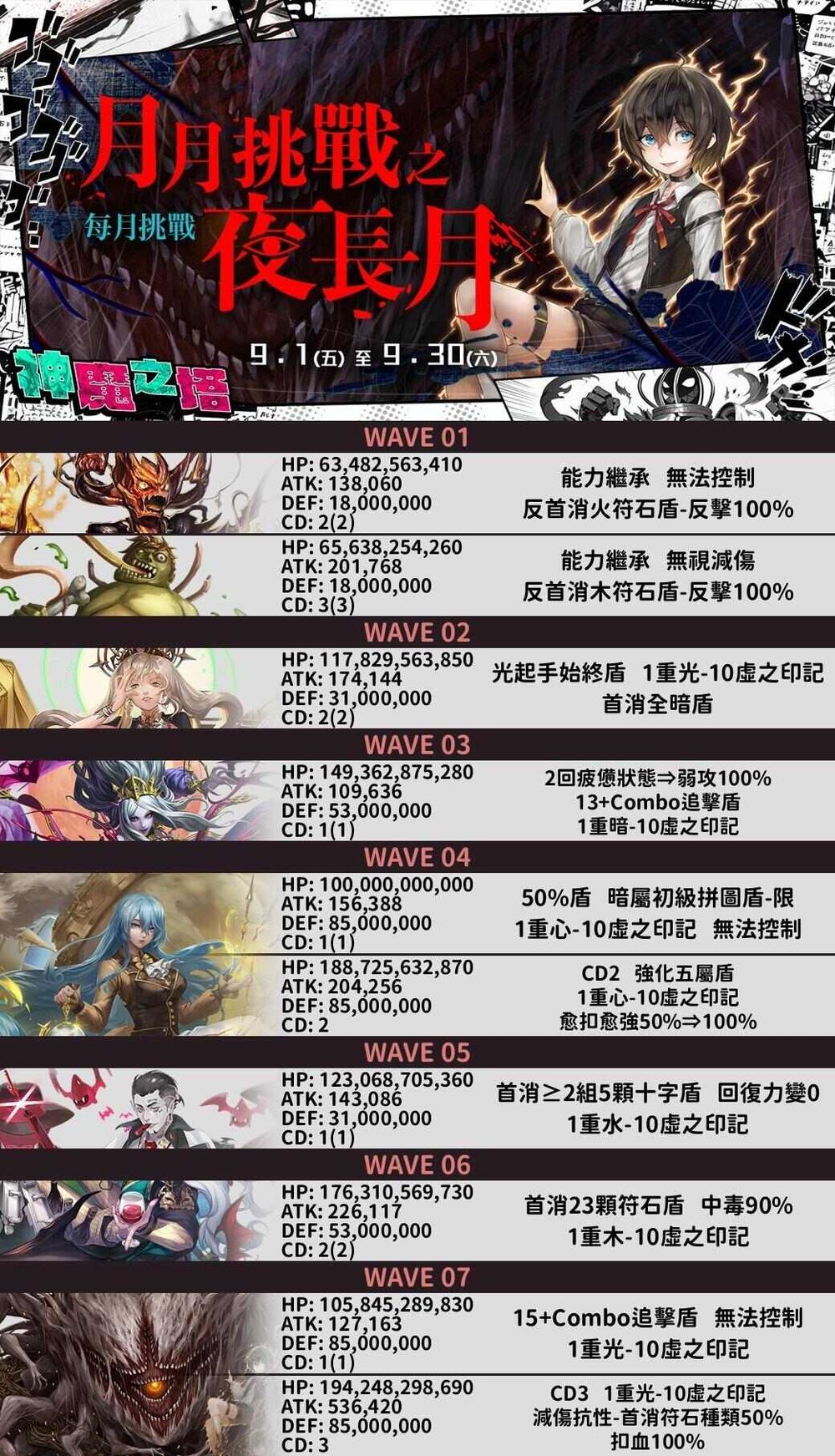 【情報】九月lv9&lv10 @神魔之塔 哈啦板 - 巴哈姆特