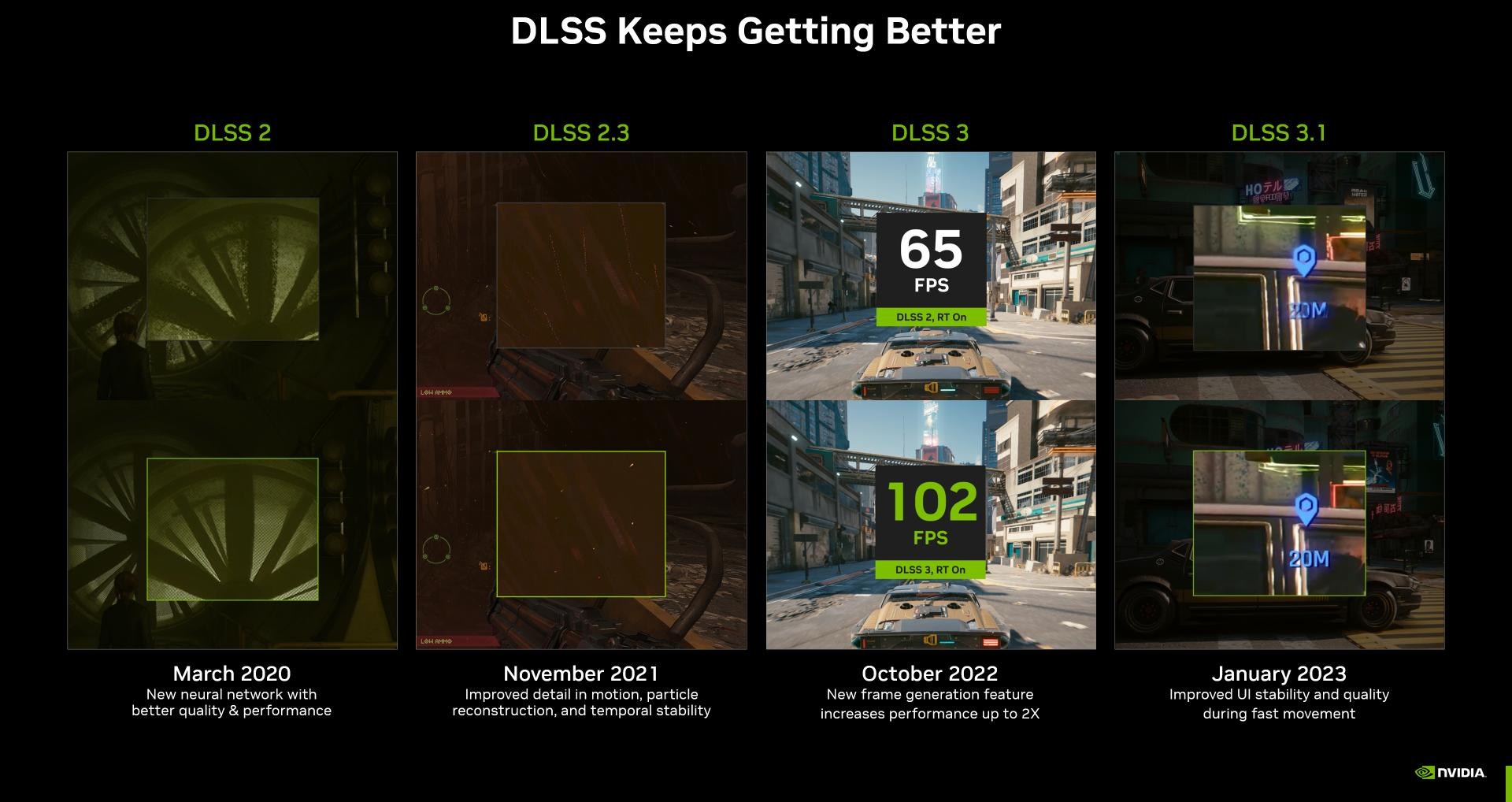 【情報】最新NVIDIA DLSS 3.5：借助AI 提升光線追踪心靈殺手2 賽博朋克2077：往日之影等遊戲 @電腦應用綜合討論 哈啦板 - 巴哈姆特
