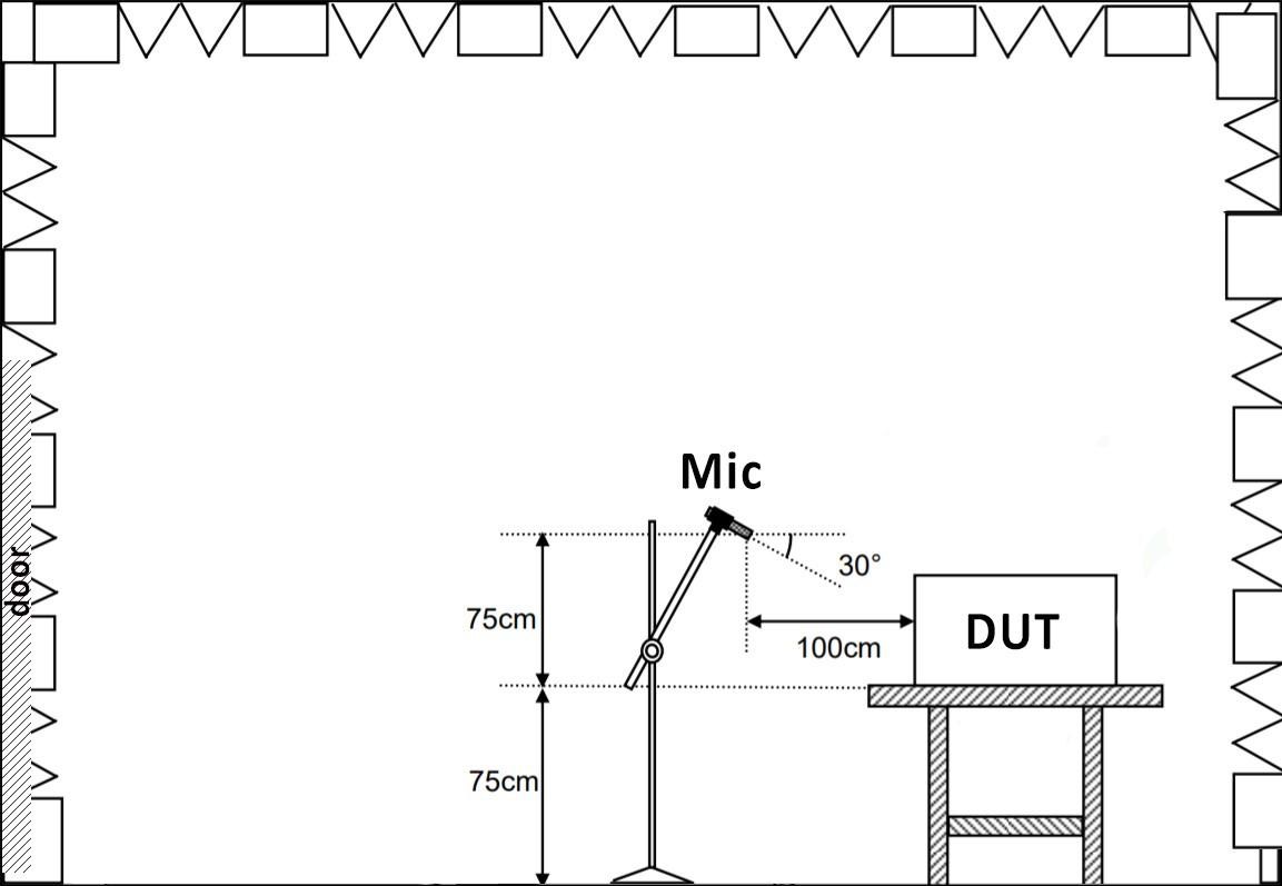 【情報】Hardware Busters 專業的風扇測試網站 @電腦應用綜合討論 哈啦板 - 巴哈姆特