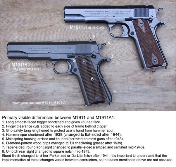 【心得】（westernarms ）wa HW m1911 ww1 /1戰版開箱介紹 @野戰 (生存) 遊戲 哈啦板 - 巴哈姆特
