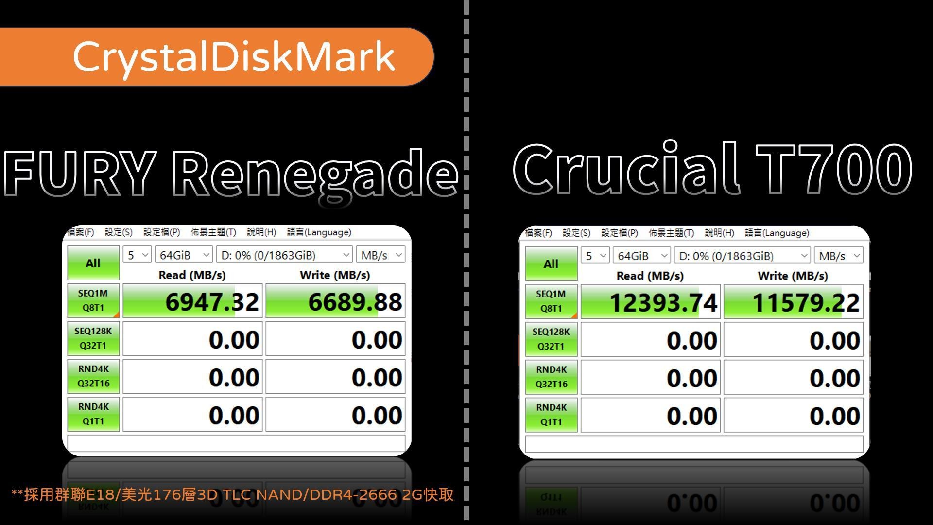 【心得】Crucial T700 PCIe Gen5 NVMe 2TB SSD開箱評測 @電腦應用綜合討論 哈啦板 - 巴哈姆特