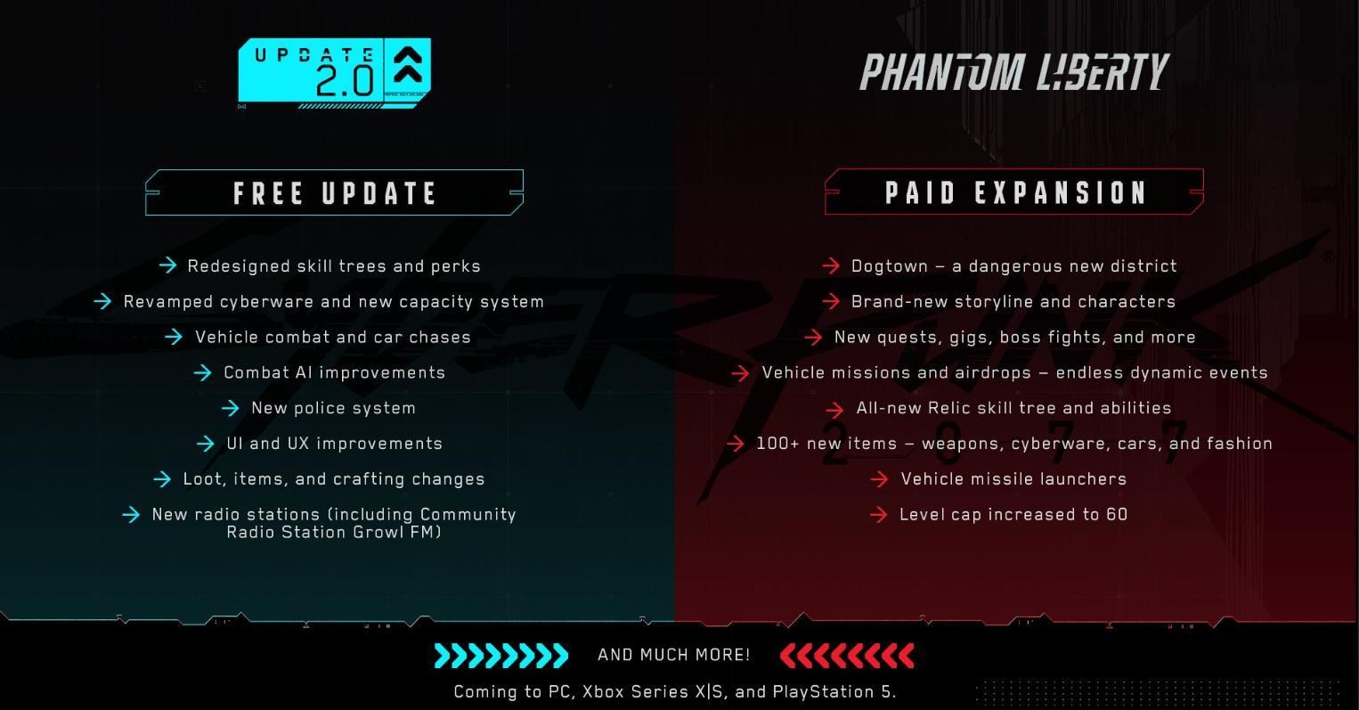 【問題】官方公布2077 2.0版免費更新內容 @電馭叛客 2077 哈啦板 - 巴哈姆特