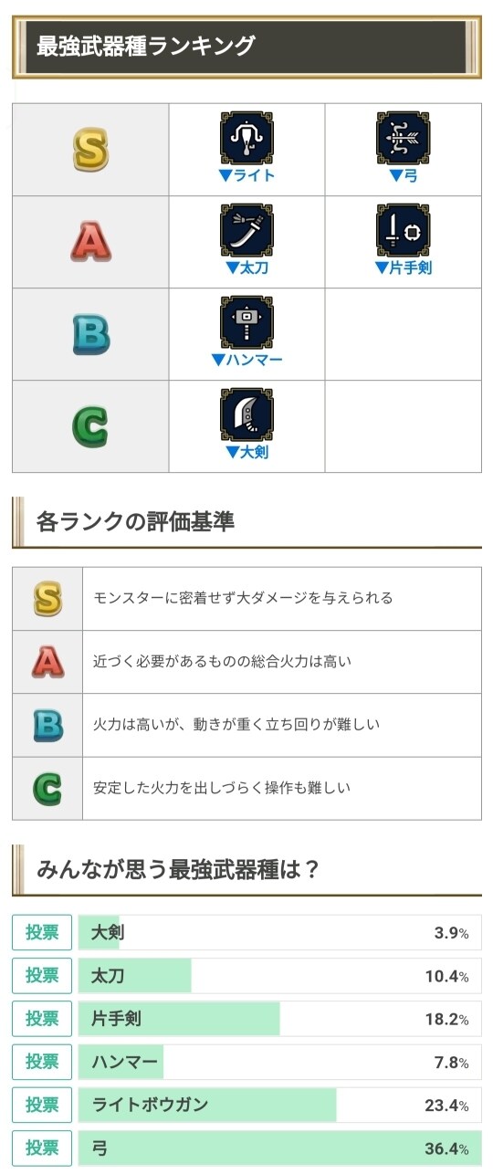 【攻略】攻略網 （弓更新集中裝） @Monster Hunter Now 精華區 - 巴哈姆特