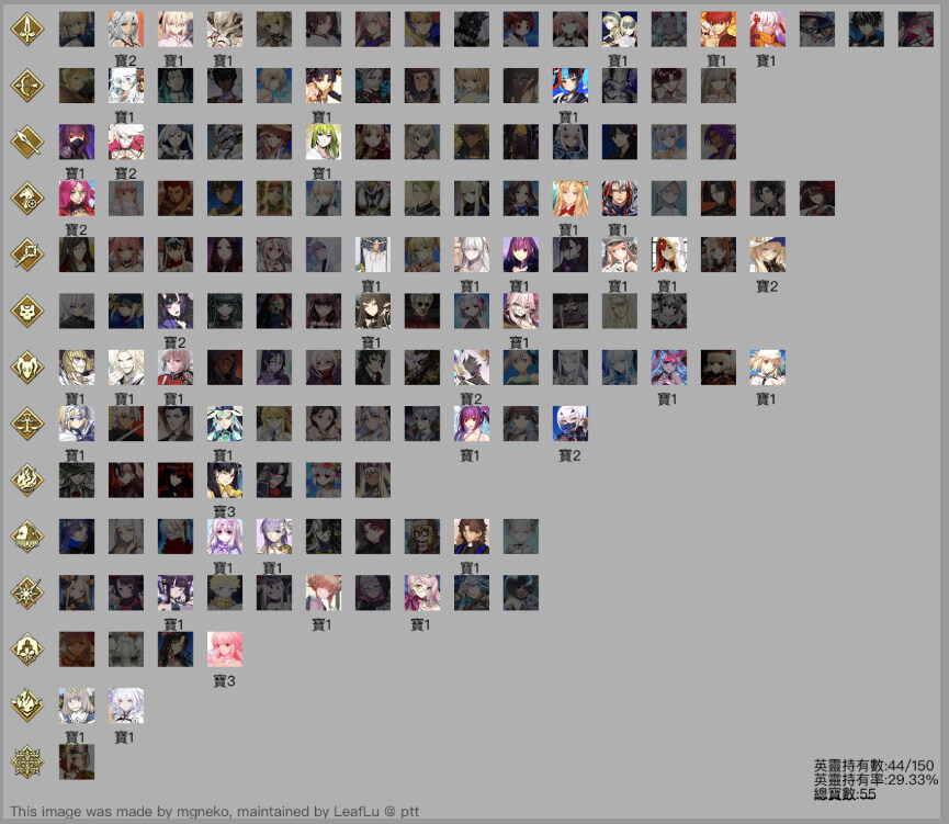 【其他】日FGO 44/55 換等值日檔案、亞服星鐵、日雀魂 @蔚藍檔案 哈啦板 - 巴哈姆特