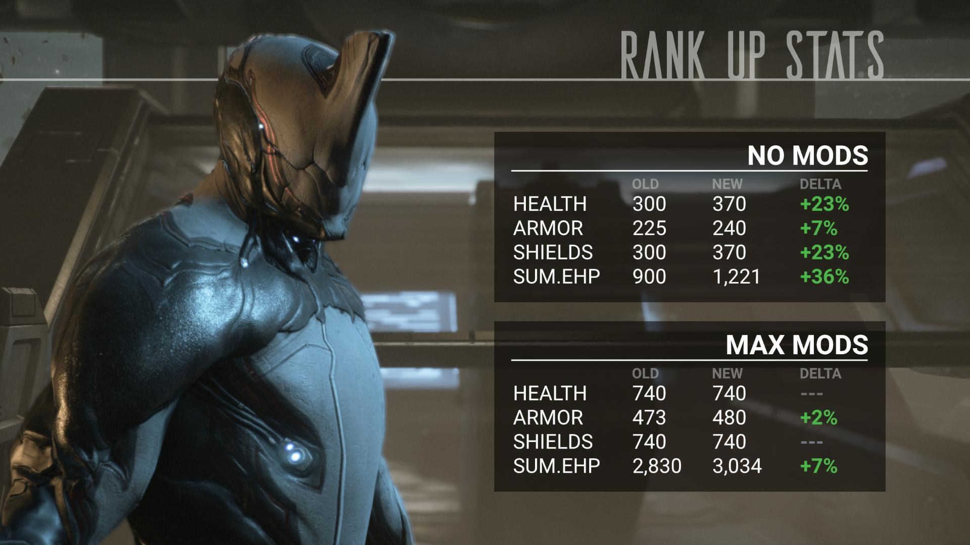 RE:【情報】Devstream 173 大綱概覽 + Dev Workshop @Warframe 精華區 - 巴哈姆特