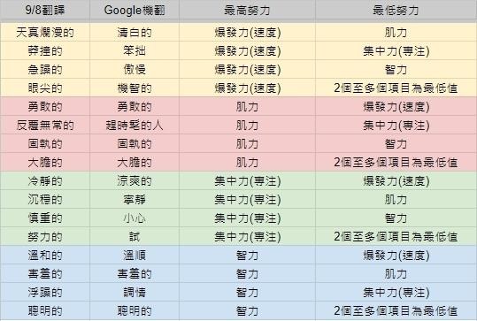 【討論】【dvc】如何練龍簡介，順便再推廣一下群組~（24/04/15更新） 大攻略文斷更中(X @龍村 M 哈啦板 - 巴哈姆特