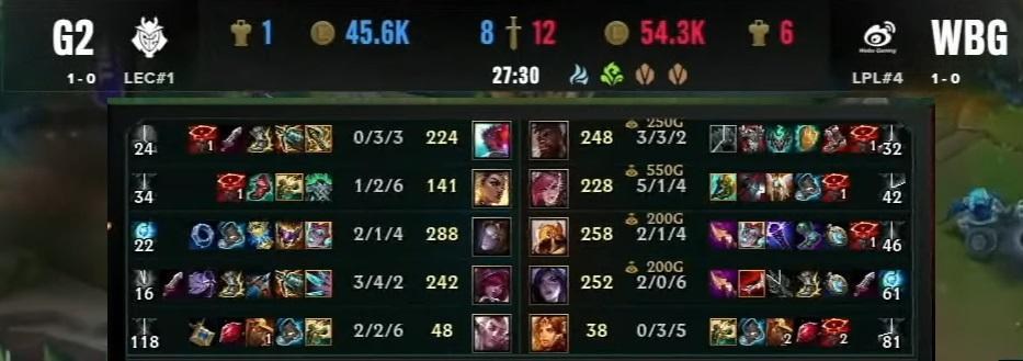 【心得】如何描述10/20今天這把G2 vs WBG的比賽 @英雄聯盟 League of Legends 哈啦板 - 巴哈姆特