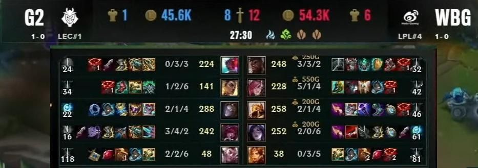 RE:【心得】如何描述10/20今天這把G2 vs WBG的比賽 @英雄聯盟 League of Legends 哈啦板 - 巴哈姆特