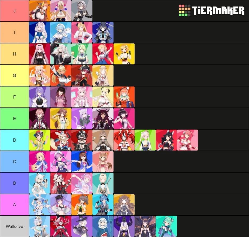 Hololive 乳量比較圖 乳比べ - imoldtwo的創作 - 巴哈姆特