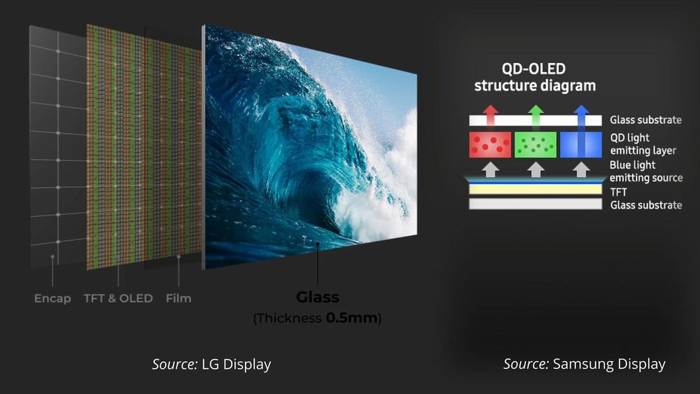 【情報】RTINGS長期海量燒機~ 8個月進度報告；OLED烙印vs.殘留與奇怪的像素更新機制 @電腦應用綜合討論 哈啦板 - 巴哈姆特