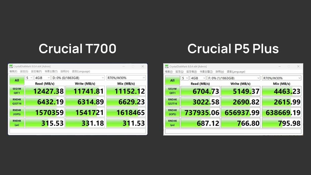 【心得】「評測」PCI-E Gen5 Gen4 SSD 速度之戰，美光 Crucial T700 Gen5 vs P5 Plus Gen4 SSD @電腦應用綜合討論 哈啦板 - 巴哈姆特