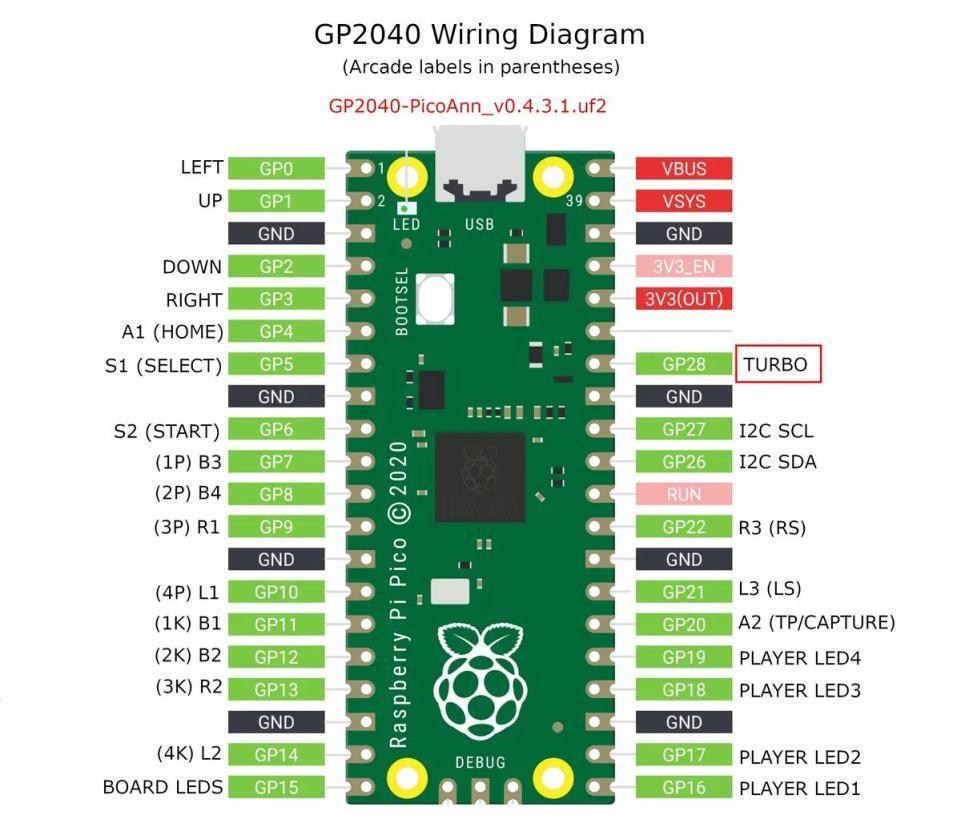 Hitbox 樹莓派PICO機板 (固件更新、自定義按鈕) - heihachi的創作 - 巴哈姆特