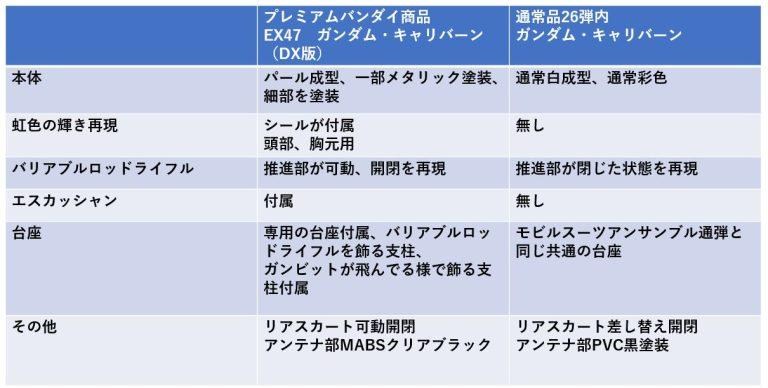 【情報】MOBILE SUIT ENSEMBLE EX47 異靈鋼彈（DX版） PB日站今天10時起開訂 @鋼彈 哈啦板 - 巴哈姆特