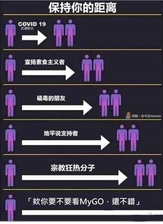 【It's MyGO!!!!!】梗圖/二創區 避免影響觀影建議先看完再點近來喔(12.5)母雞卡倒數28天 @BanG Dream！ 哈啦板 ...