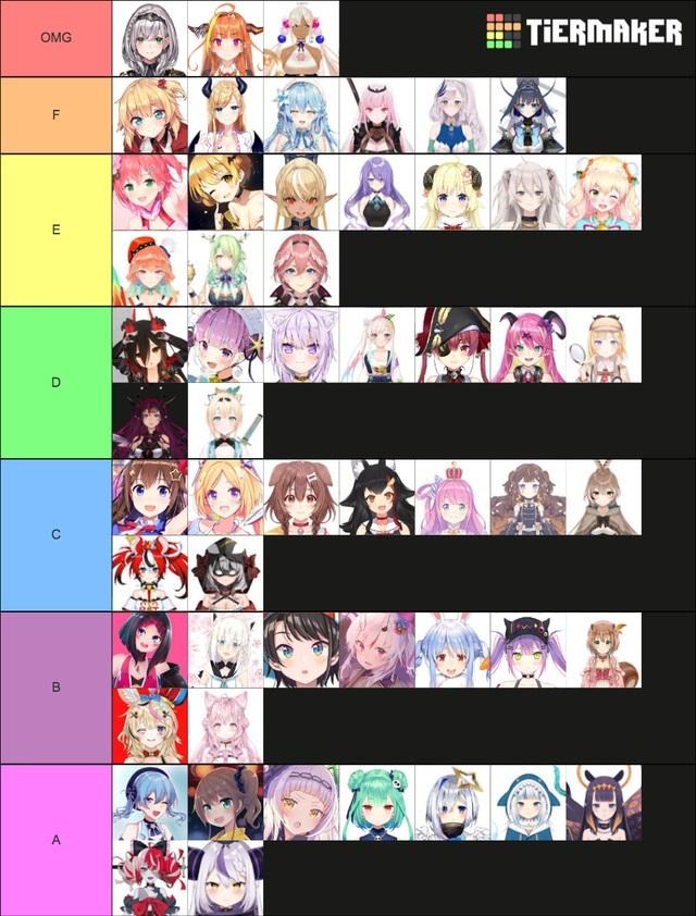 Hololive 乳量比較圖 乳比べ - imoldtwo的創作 - 巴哈姆特